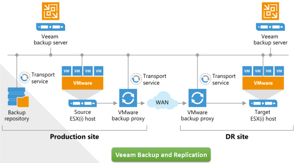 Services - Aspen Information Systems